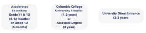 Columbia College | Foundation Grade 11 - 12
