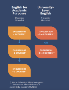 Academic ESL | Columbia College