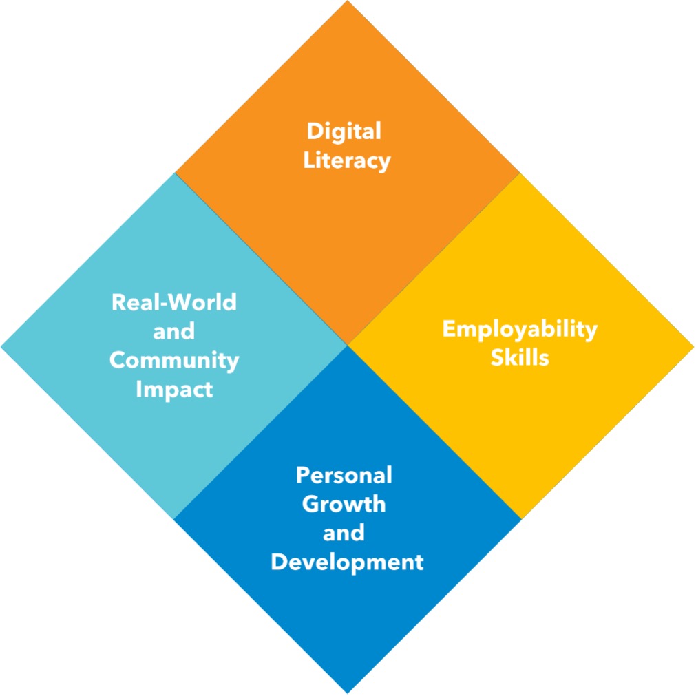 Co-Curricular Framework